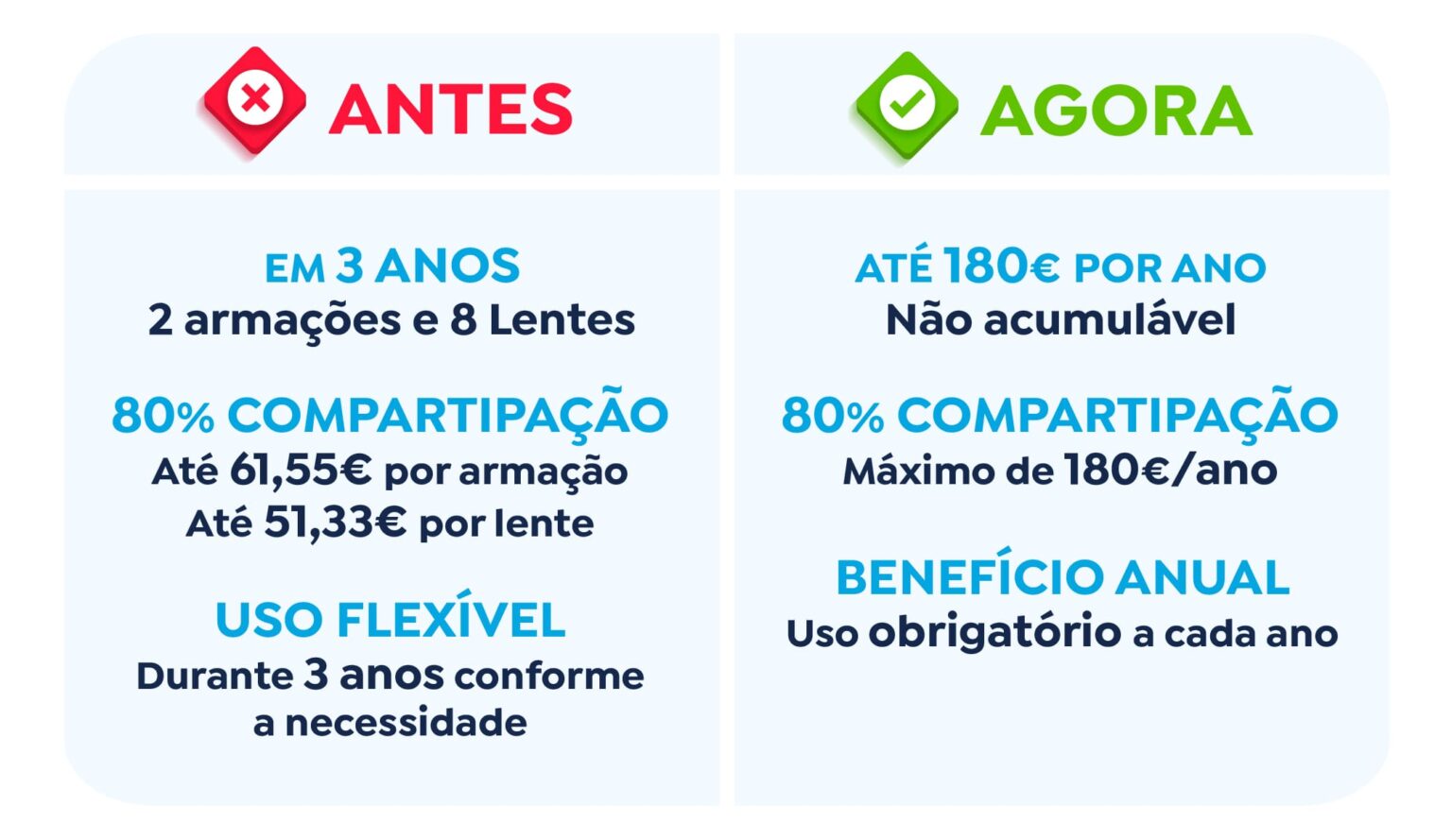 ADSE - NOVAS REGRAS DE COMPARTICIPAÇÃO - OPTIC One